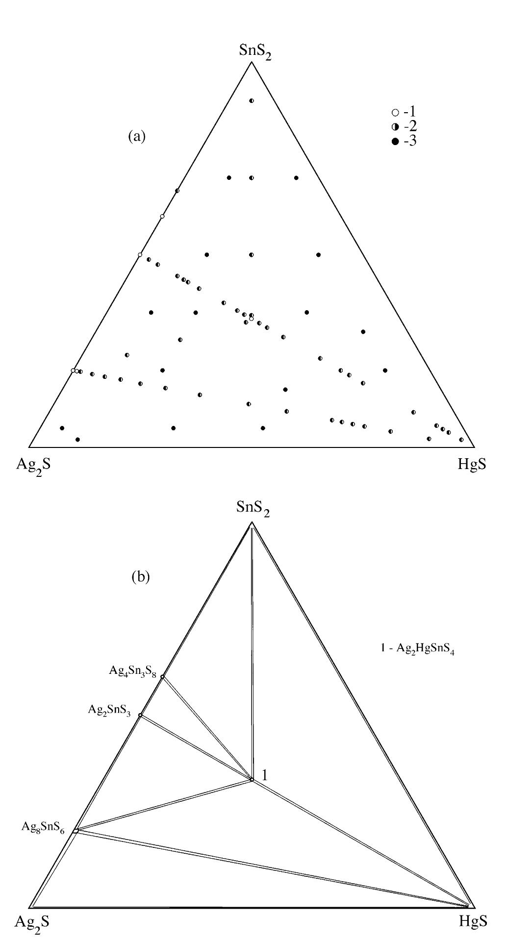 Phase and chemical composition of the investigated alloys