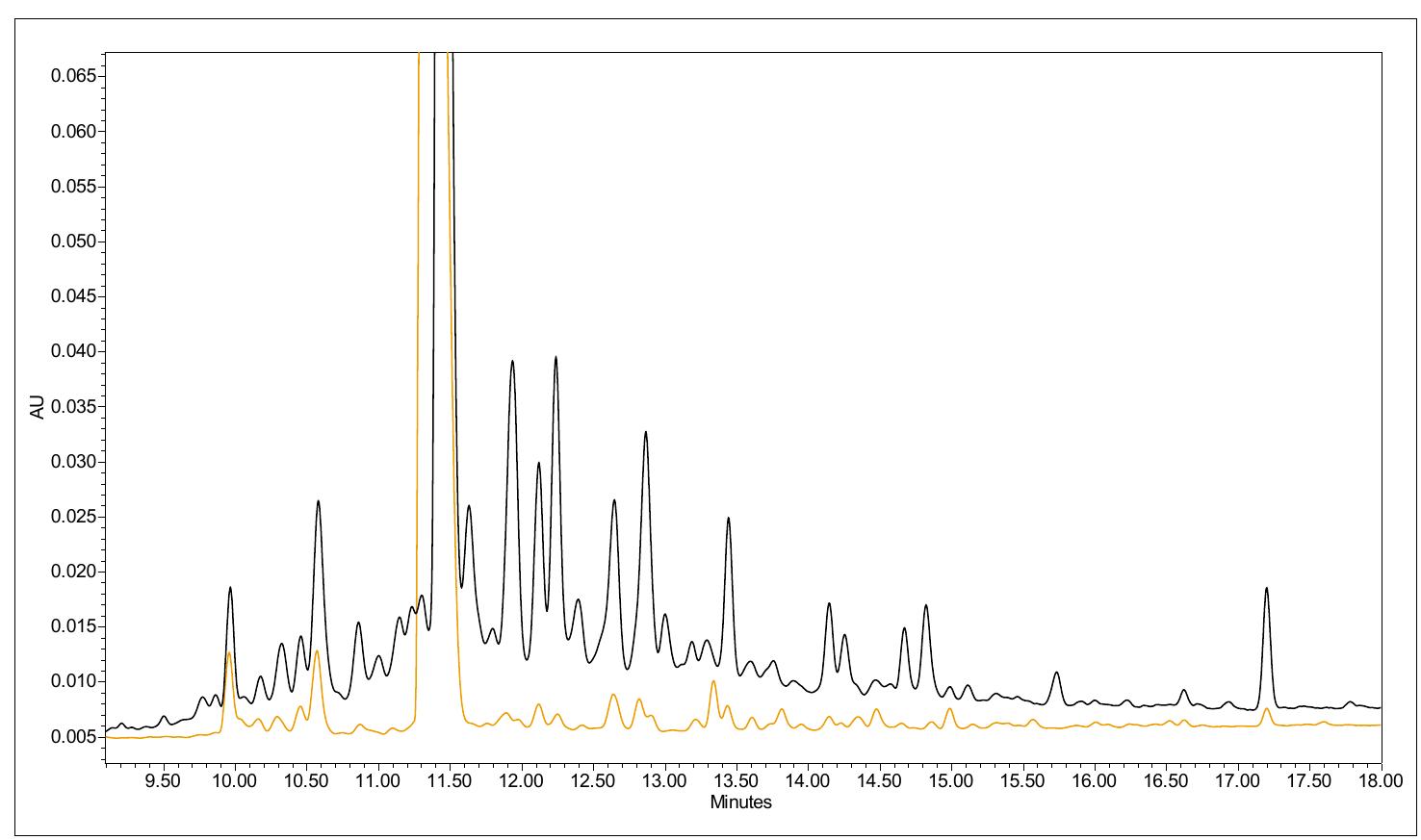 Increased purity of crude glucagon by modifications of the
