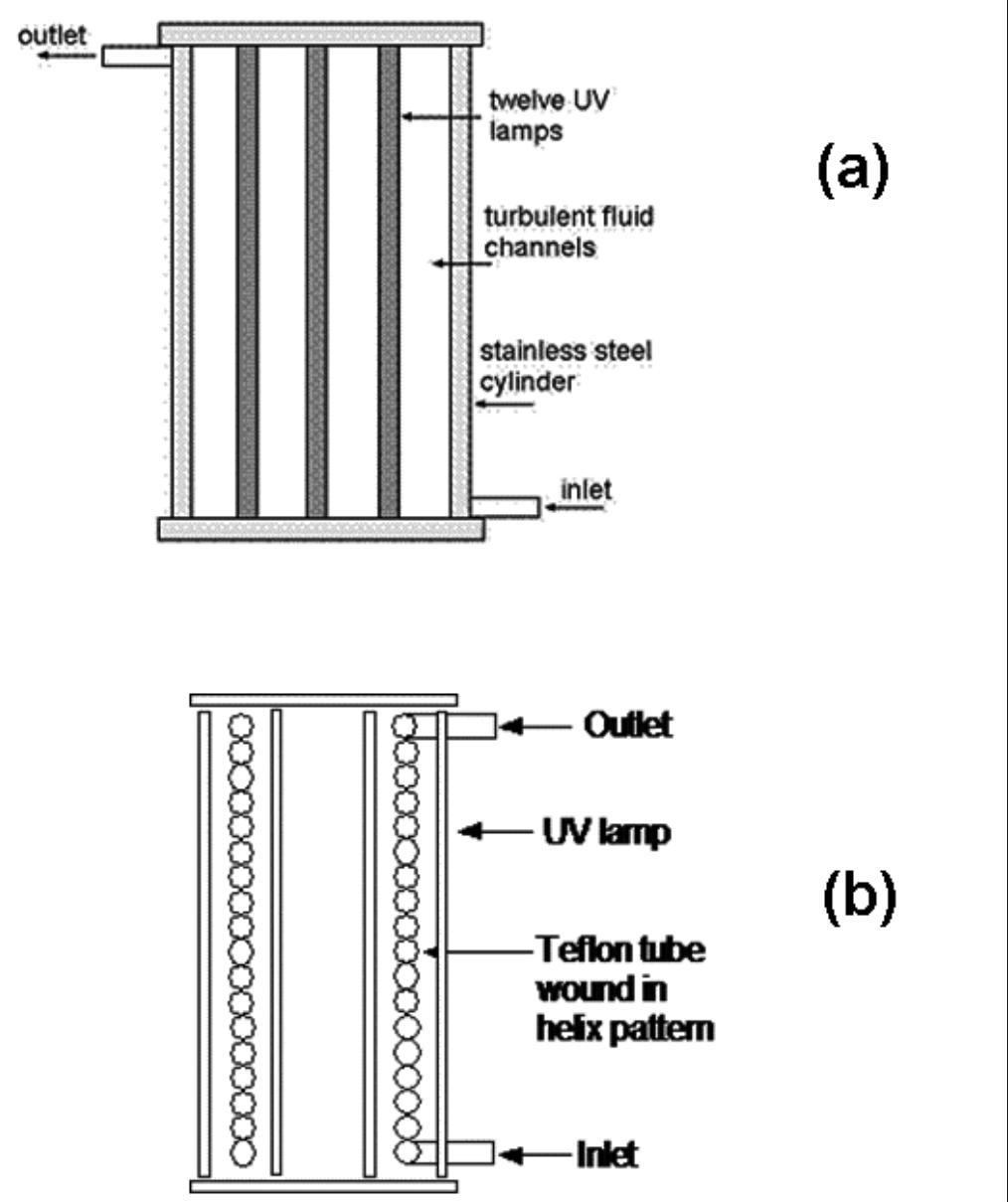 Schematics of turbulent channel reactor and dean flow