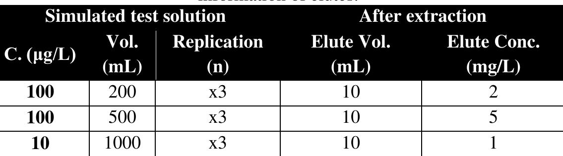 2.2. solid phase extraction. solid-phase extraction (spe)