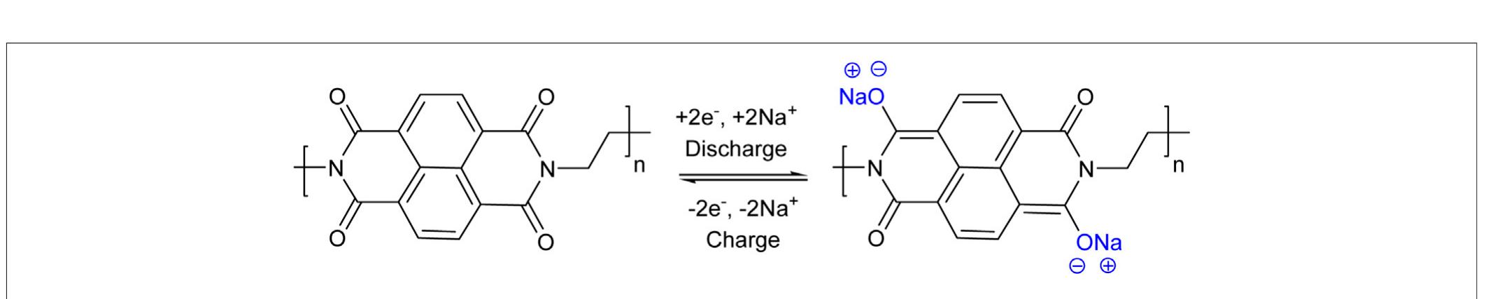 | redox reactions of pi anode in saturated naclo, aqueous