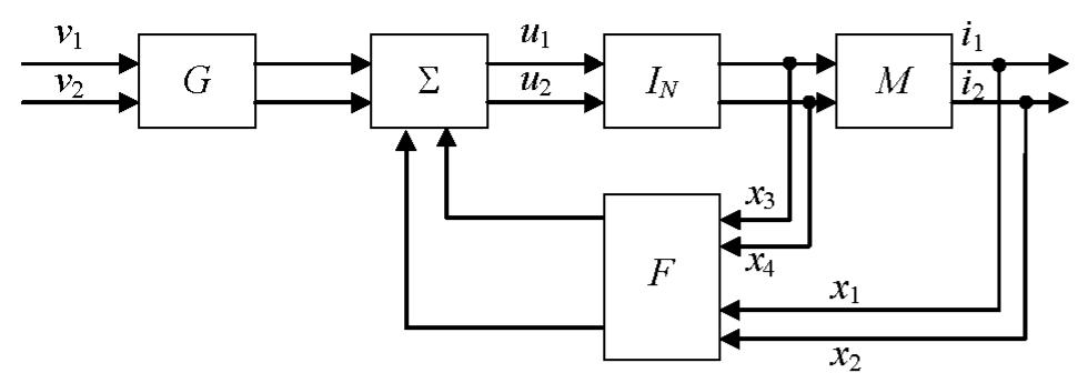 Structure of the decoupled system