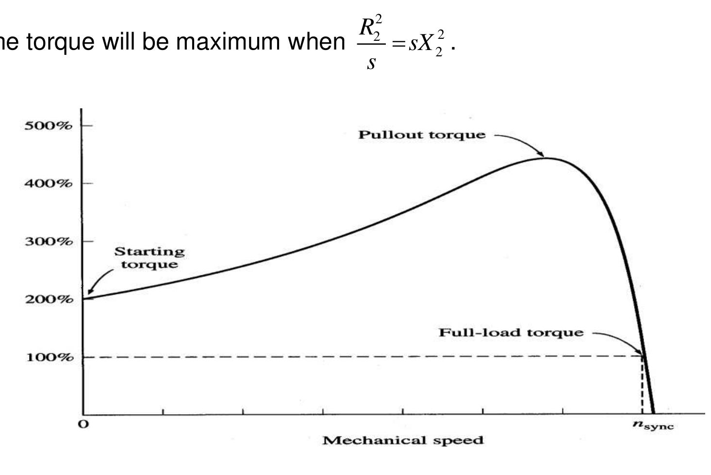 7 torque-speed characteristics of an induction motor [24].