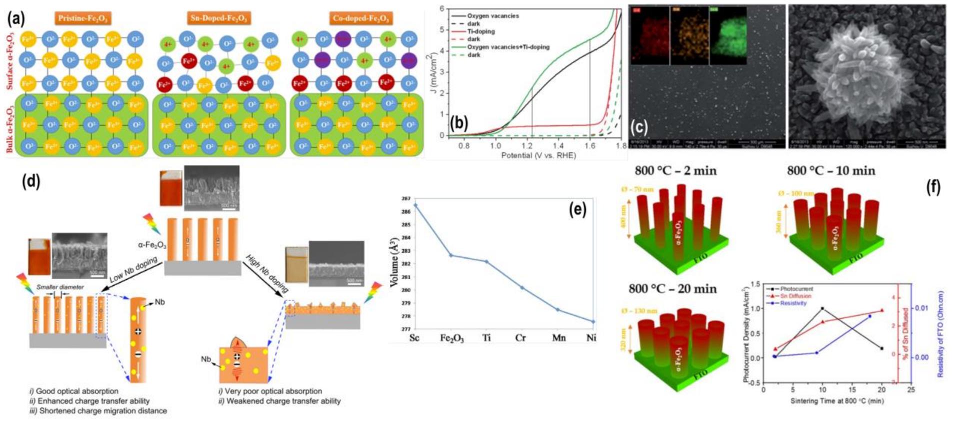 4 — (a) schematic representation of the destabilizing effect
