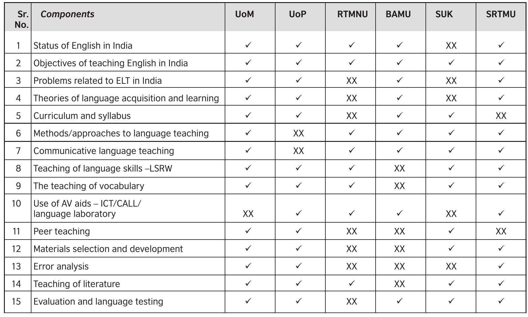 B: components of the ma (elt) paper