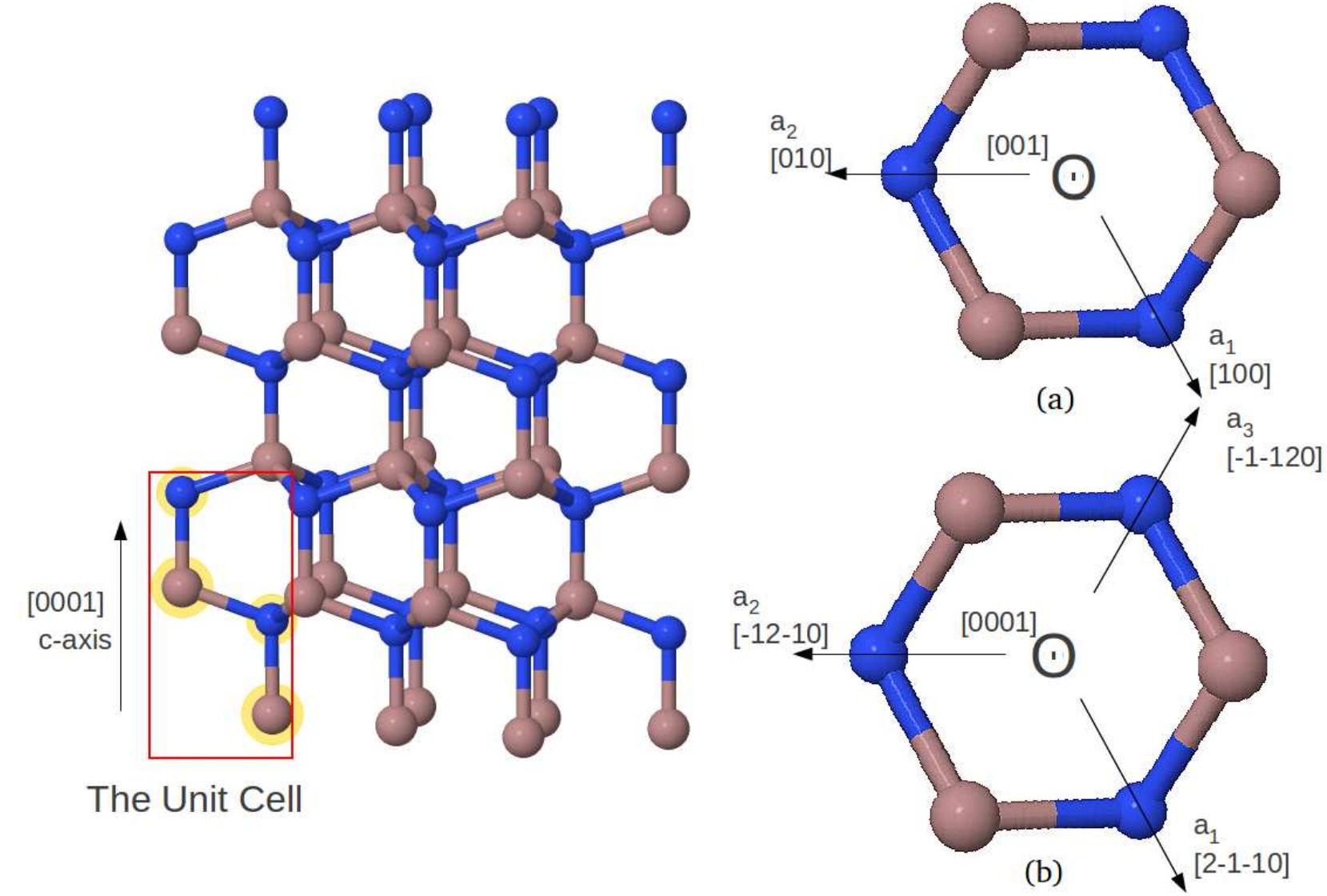 2: the wurtzite crystal structure, with atoms in the