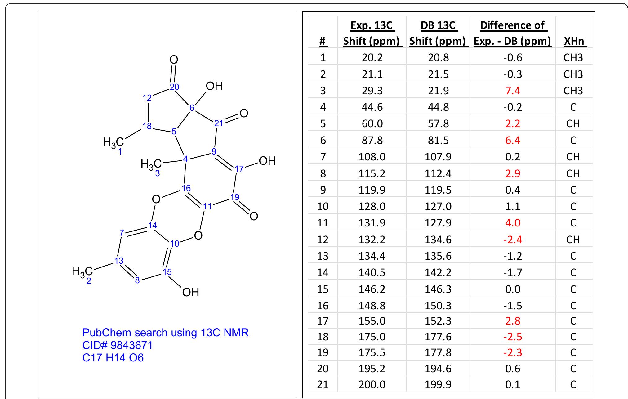 Cid#9843671 (c,7h,40,), a compound identified through
