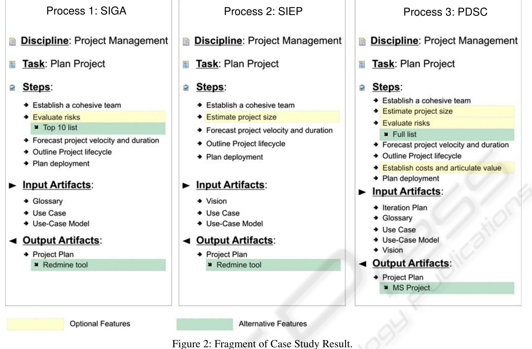 Outline project lifecycle; and (iv) plan deployment. some