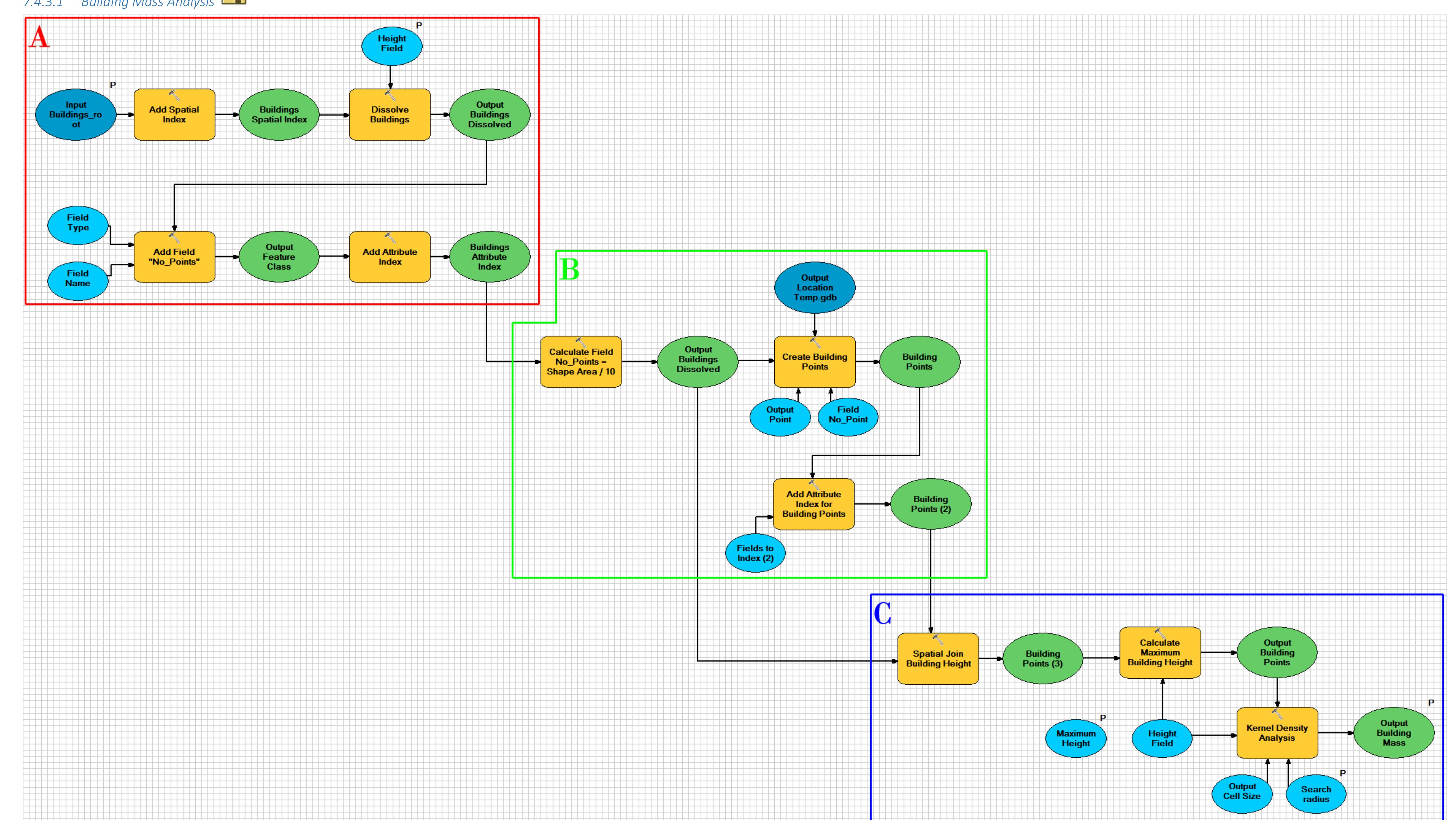 Process diagram of the "building mass analysis” model’