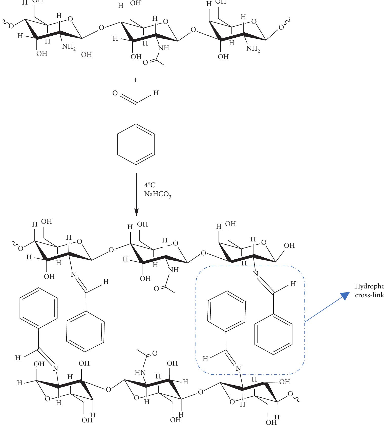 Ficure 7: schematic representation of the formation process