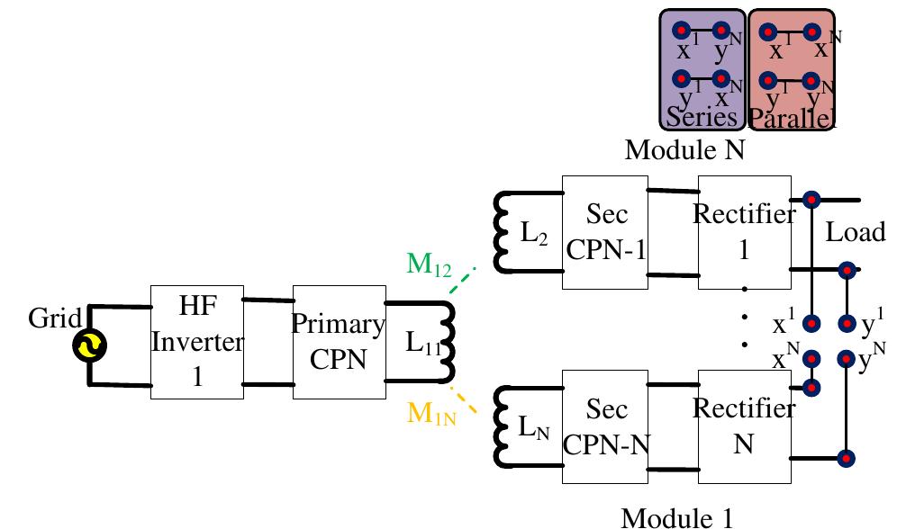 Multi modular architecture of secondary side parallel/series