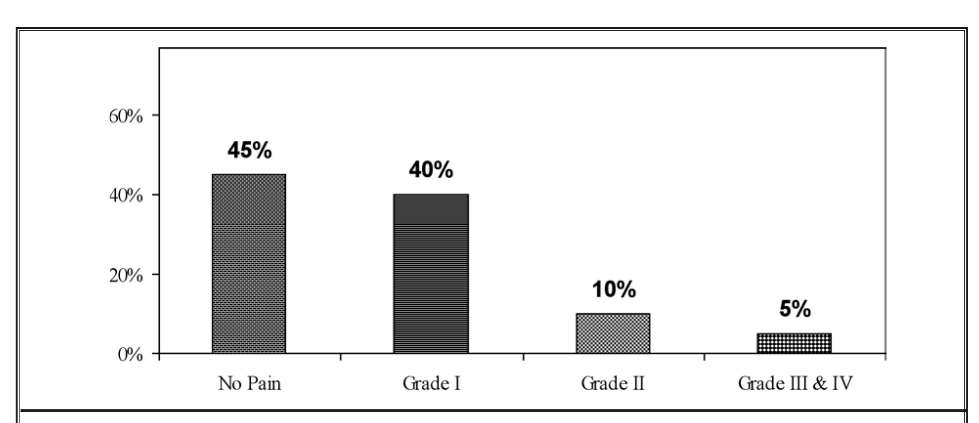 Severity of neck pain (age standardized rate). comprehensive