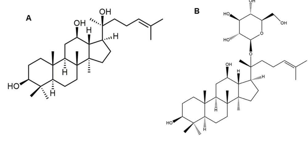 | chemical structure of (a) 20(s)-protopanaxadiol (ppd), an