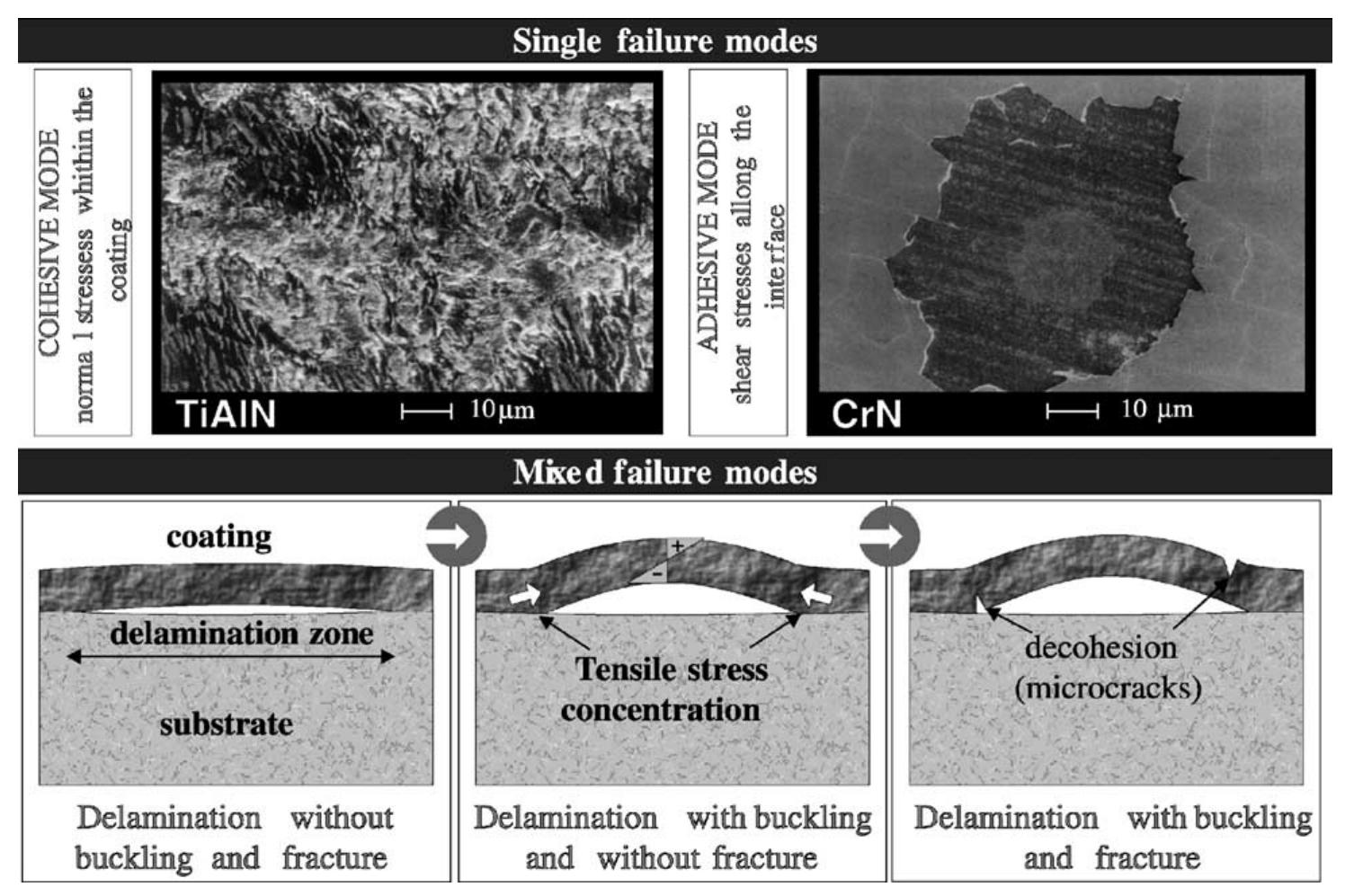 (PDF) The VDI 3198 indentation test evaluation of a reliable ...