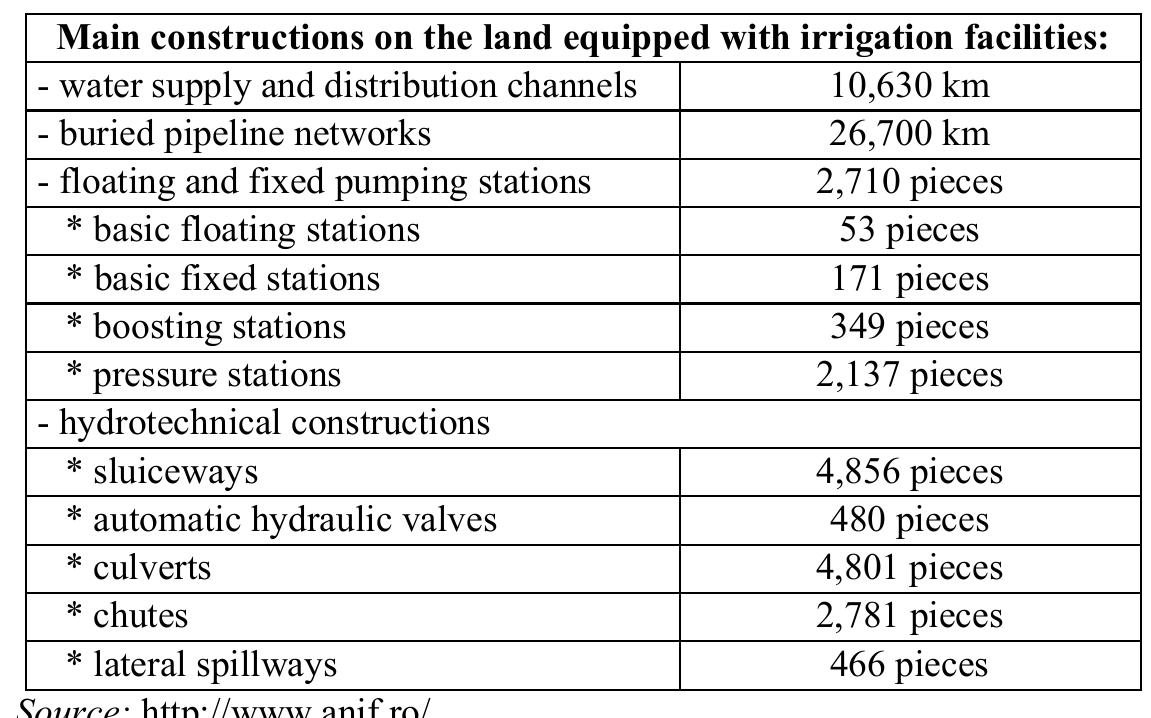 Irrigation sector infrastructure in romania 2.