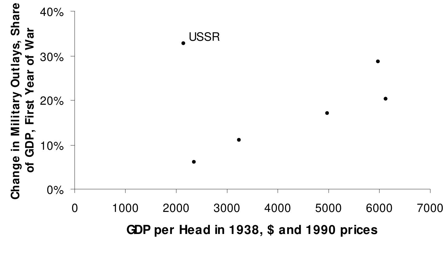 (PDF) The Economics of World War I