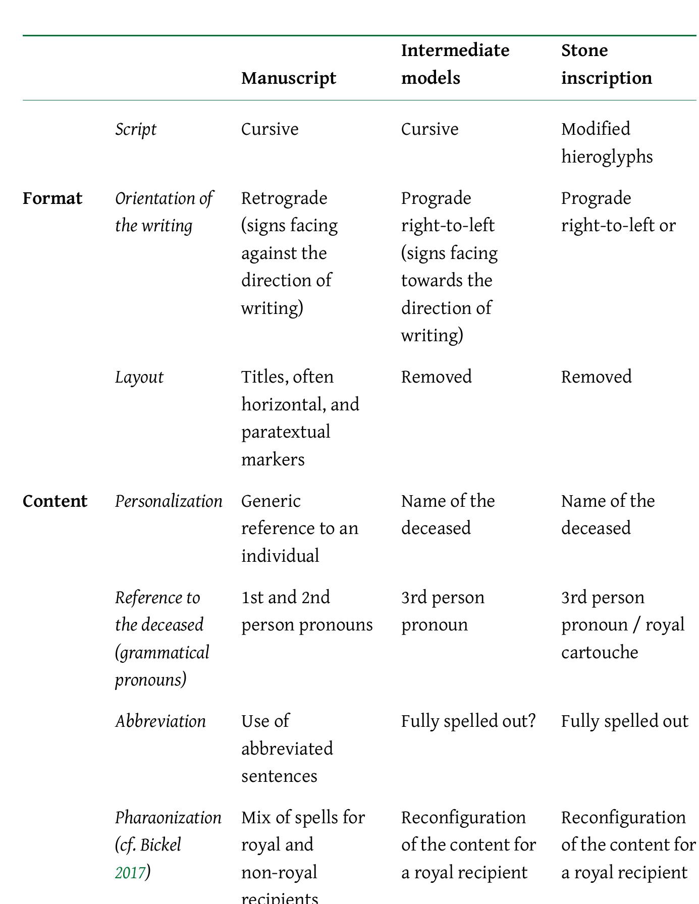 Monumentalizing ritual texts in ancient egyptian pyramids