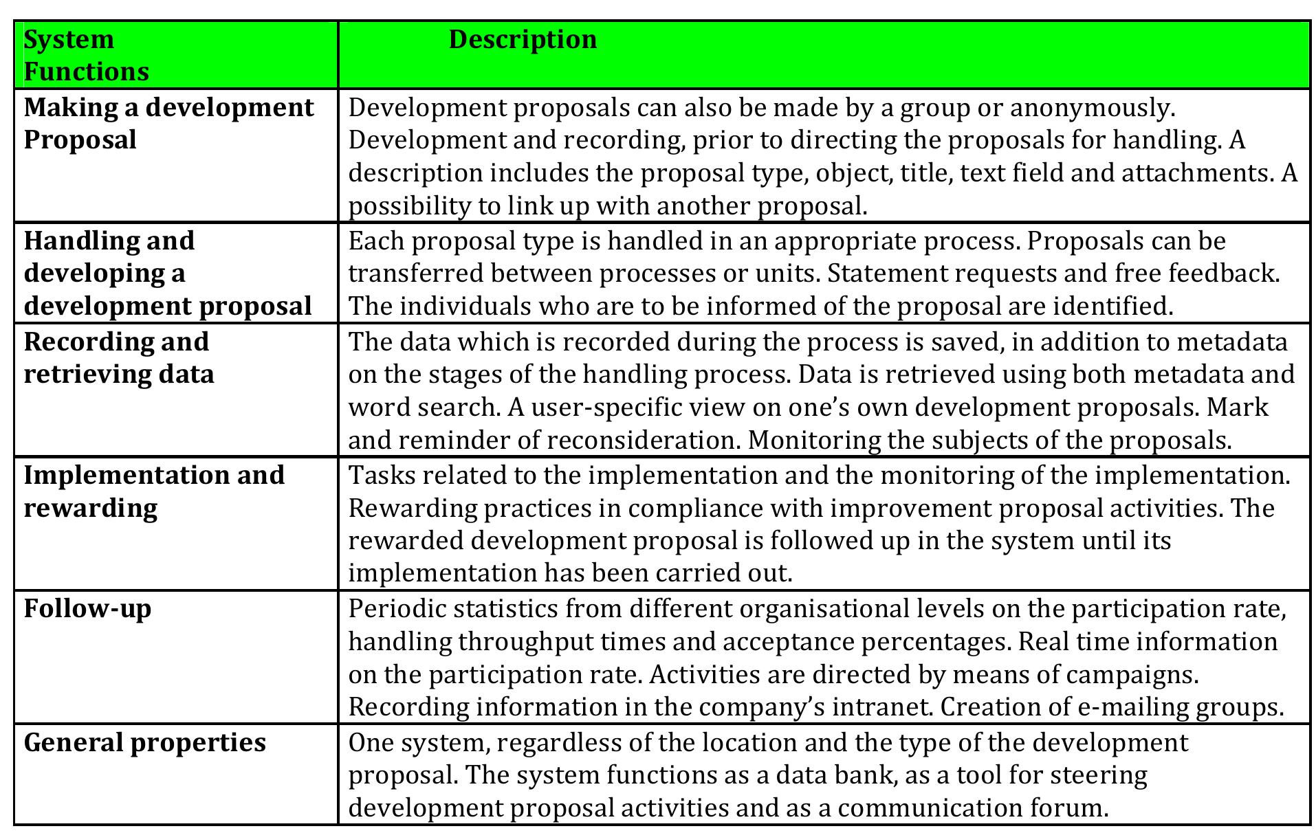 Components of the operating model of the idea bank the