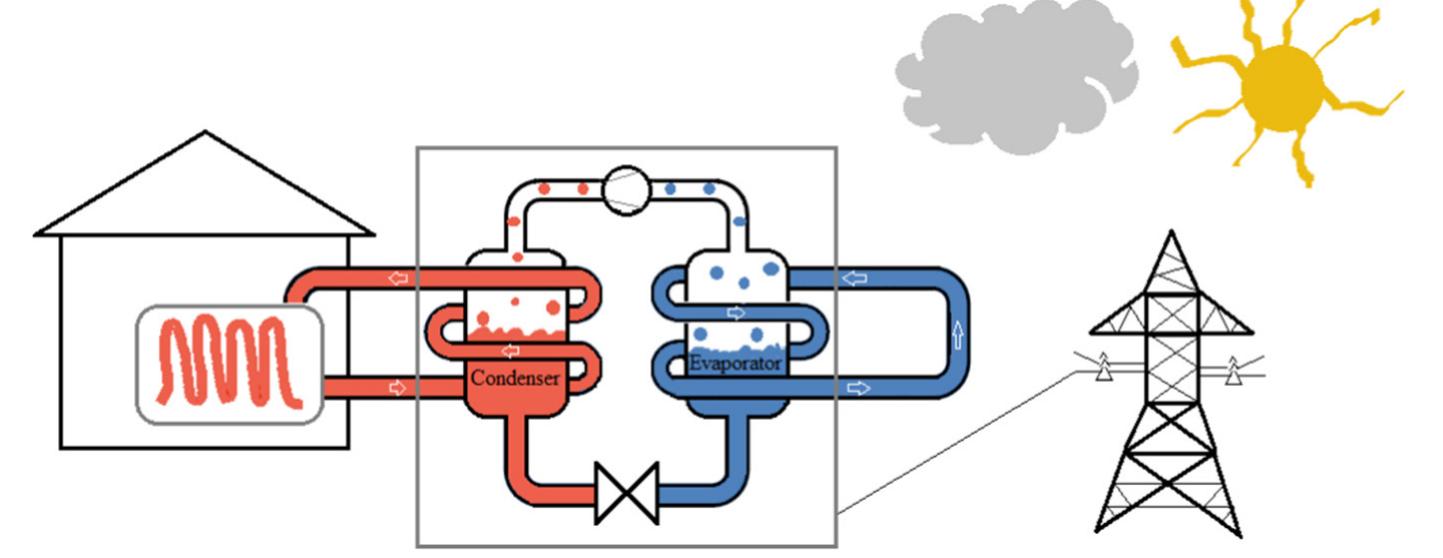 Figure 1 From Air Source Heat Pumps Field Studies A