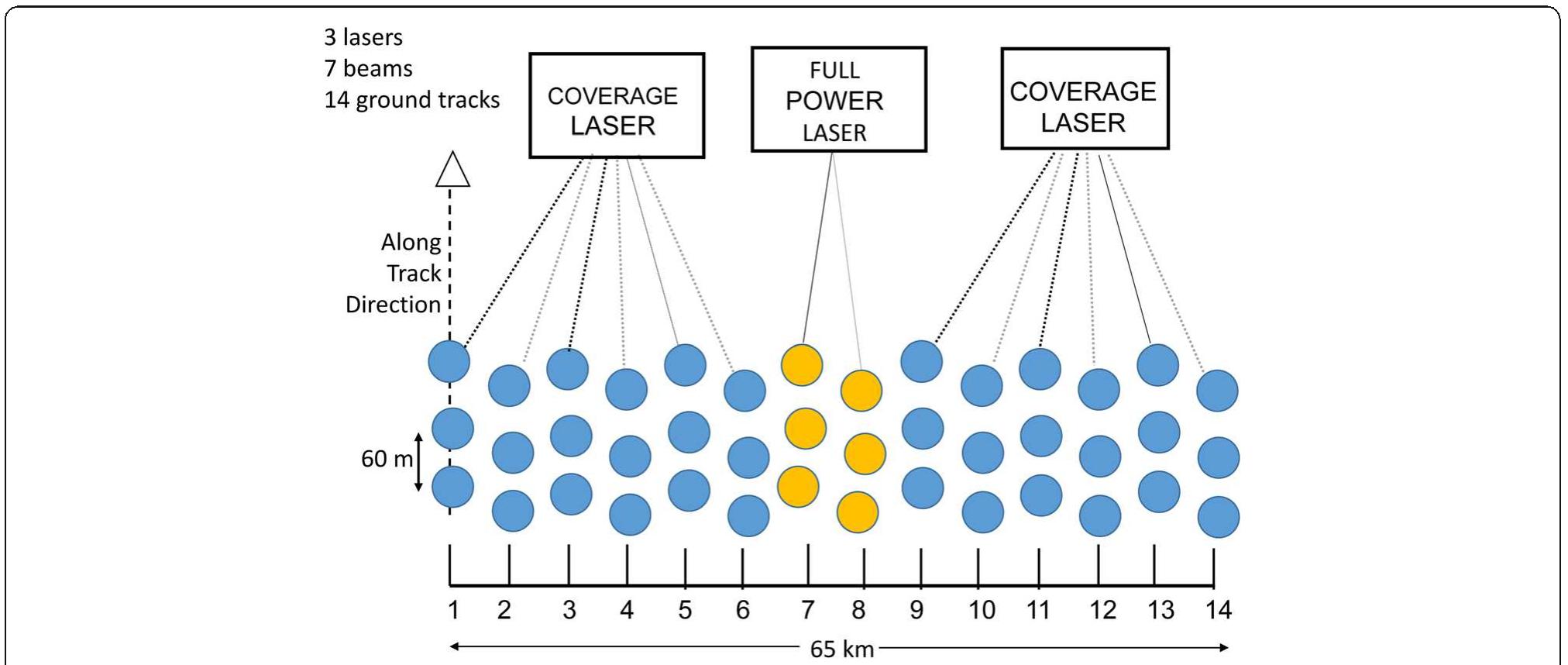 Figure 21 - from Current and near-term advances in Earth