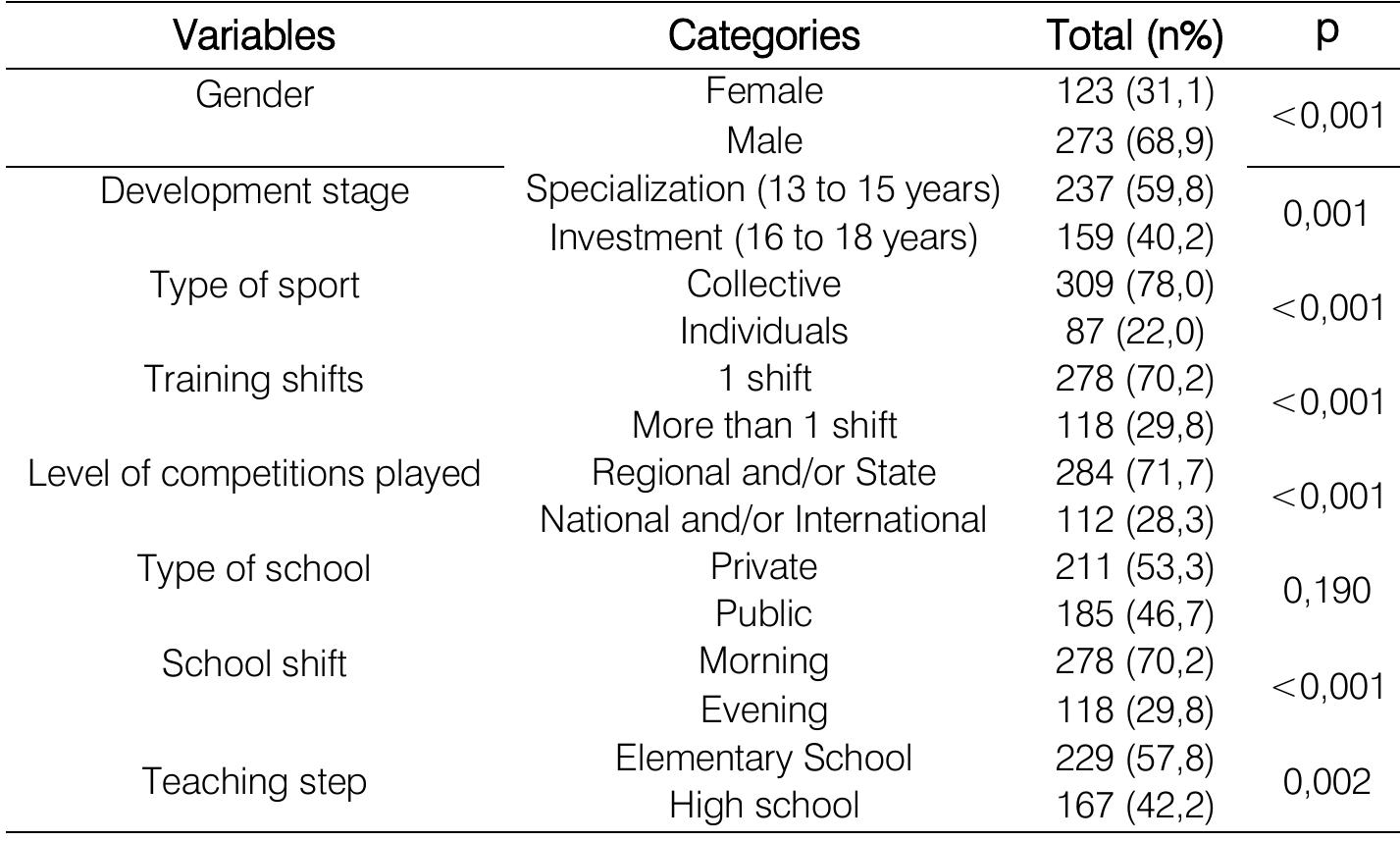 (PDF) Sports and School Involvement and Performance: Perception of ...