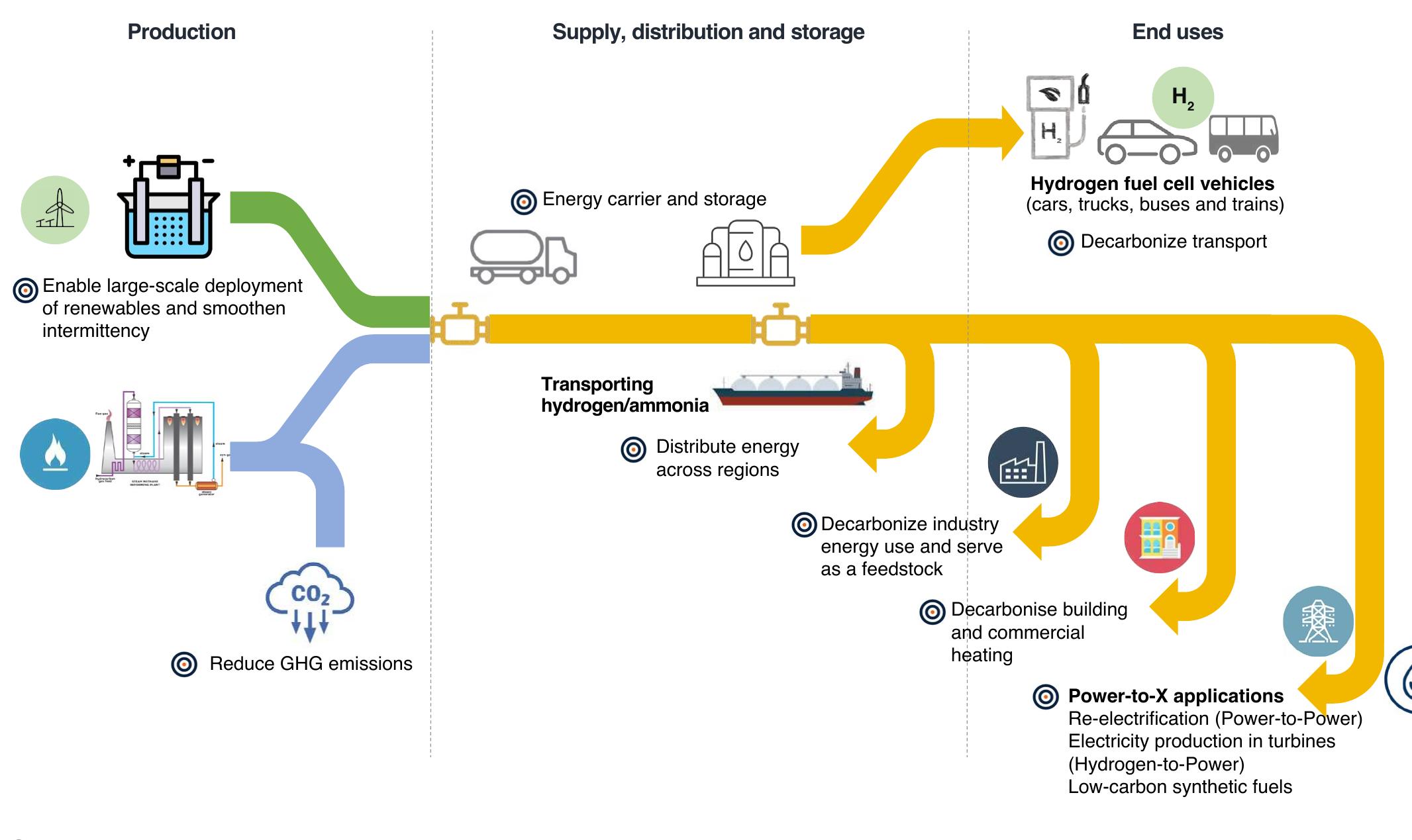 B2. map of the oil and gas fields and pipelines in saudi