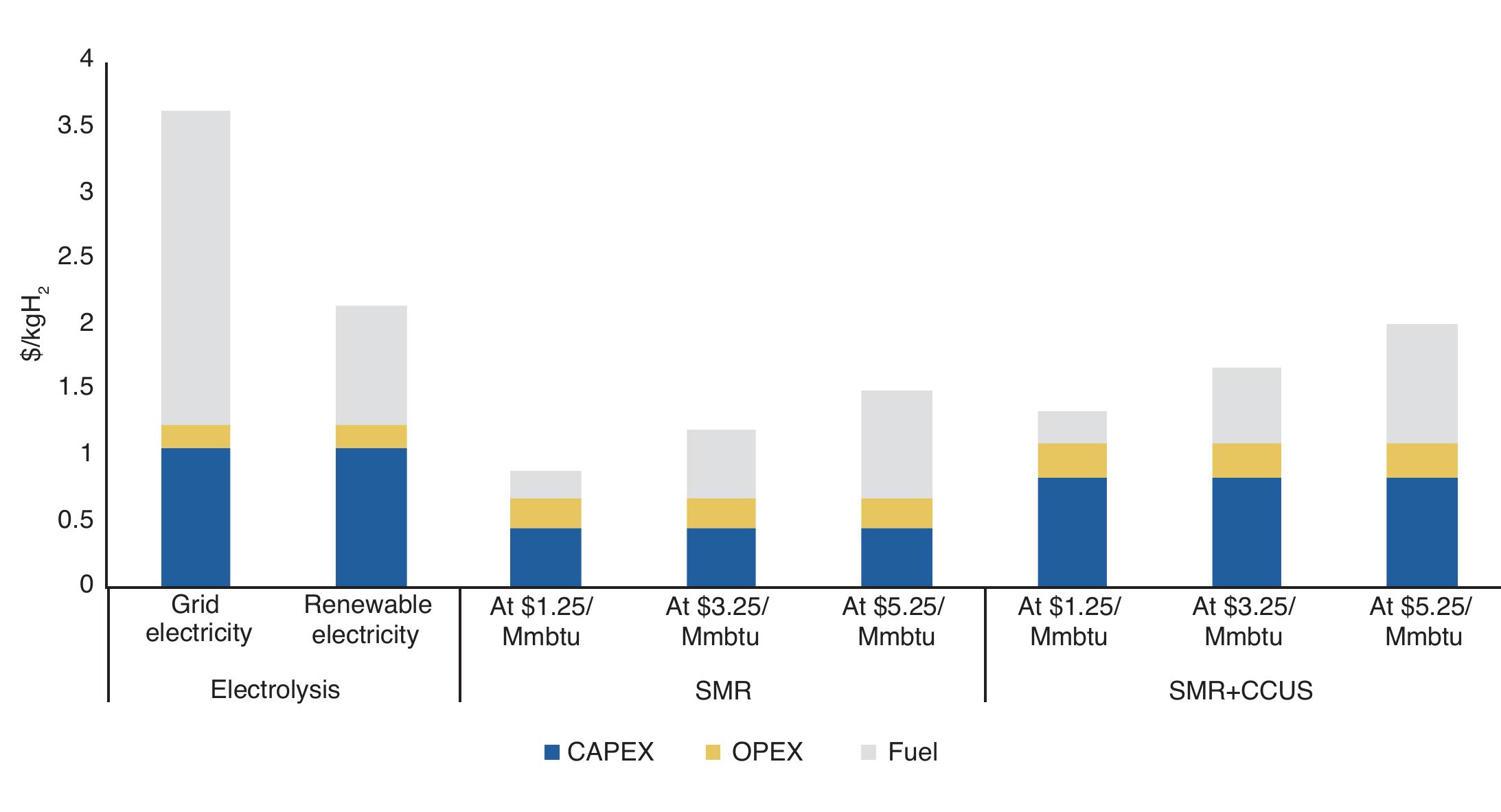 B2. map of the oil and gas fields and pipelines in saudi