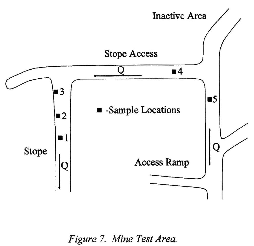 The results were compared with physical grab sample