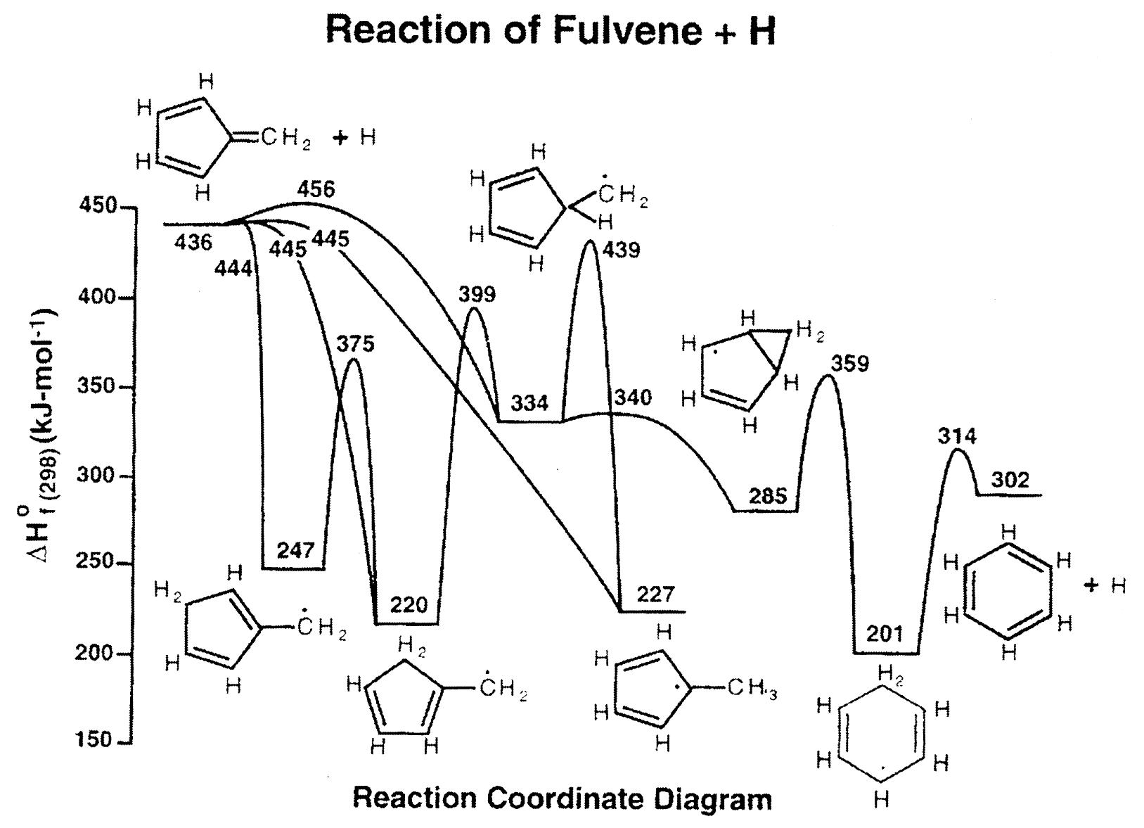 Reaction pathway diagram for the reaction of fulvene with h