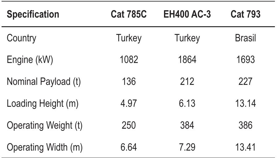 Loader and truck spotting layouts: wheel lo- ader operators
