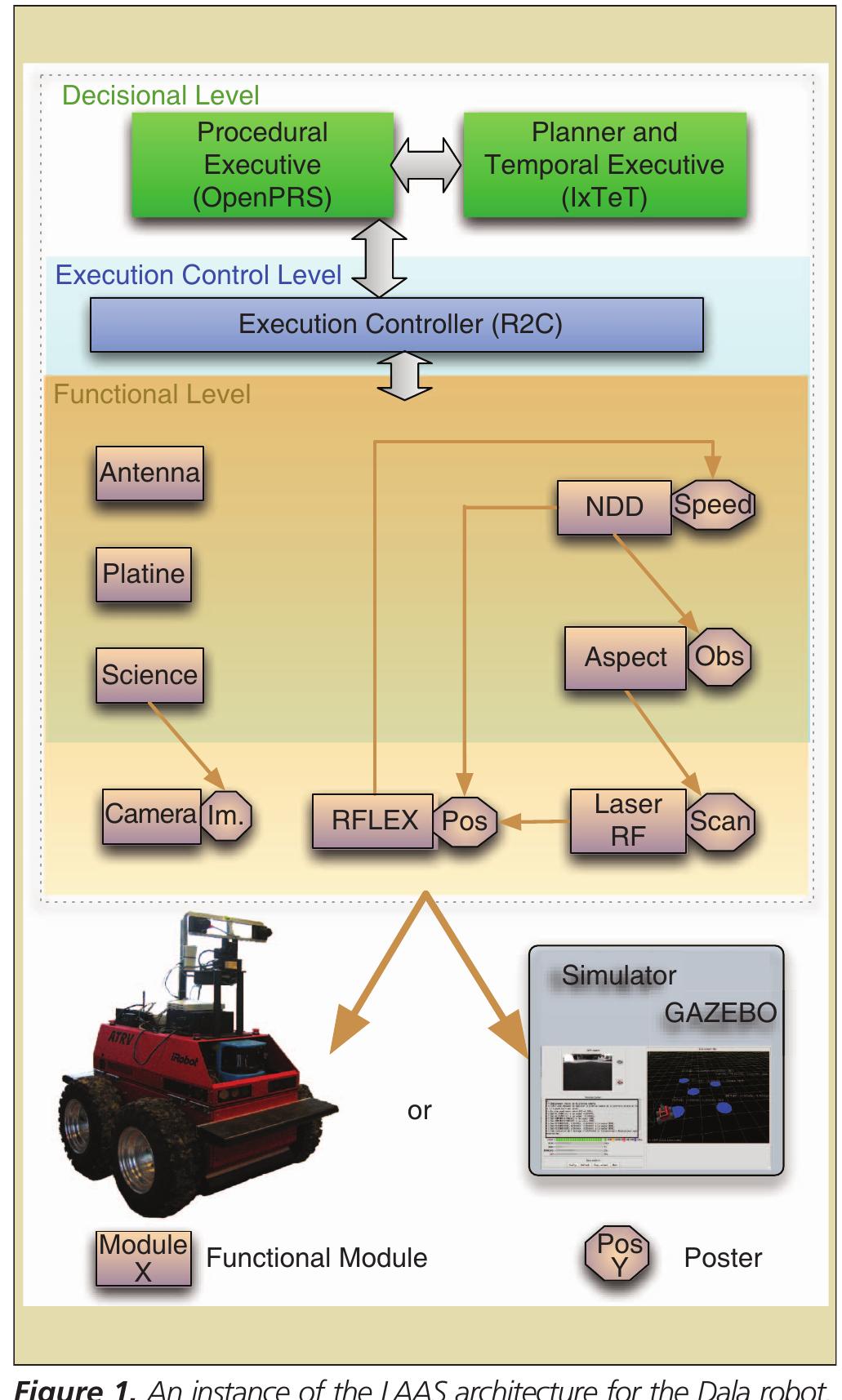 (PDF) Designing autonomous robots