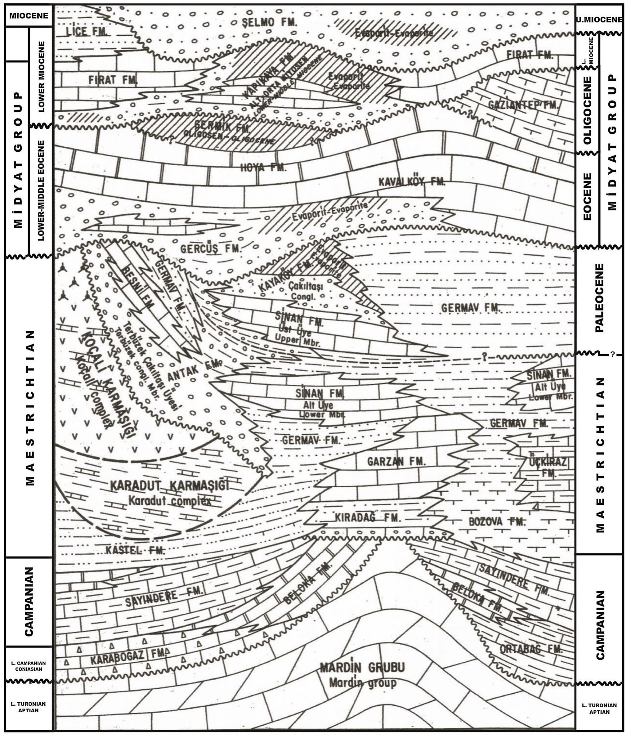 Schematic cross-section of allochthonous and