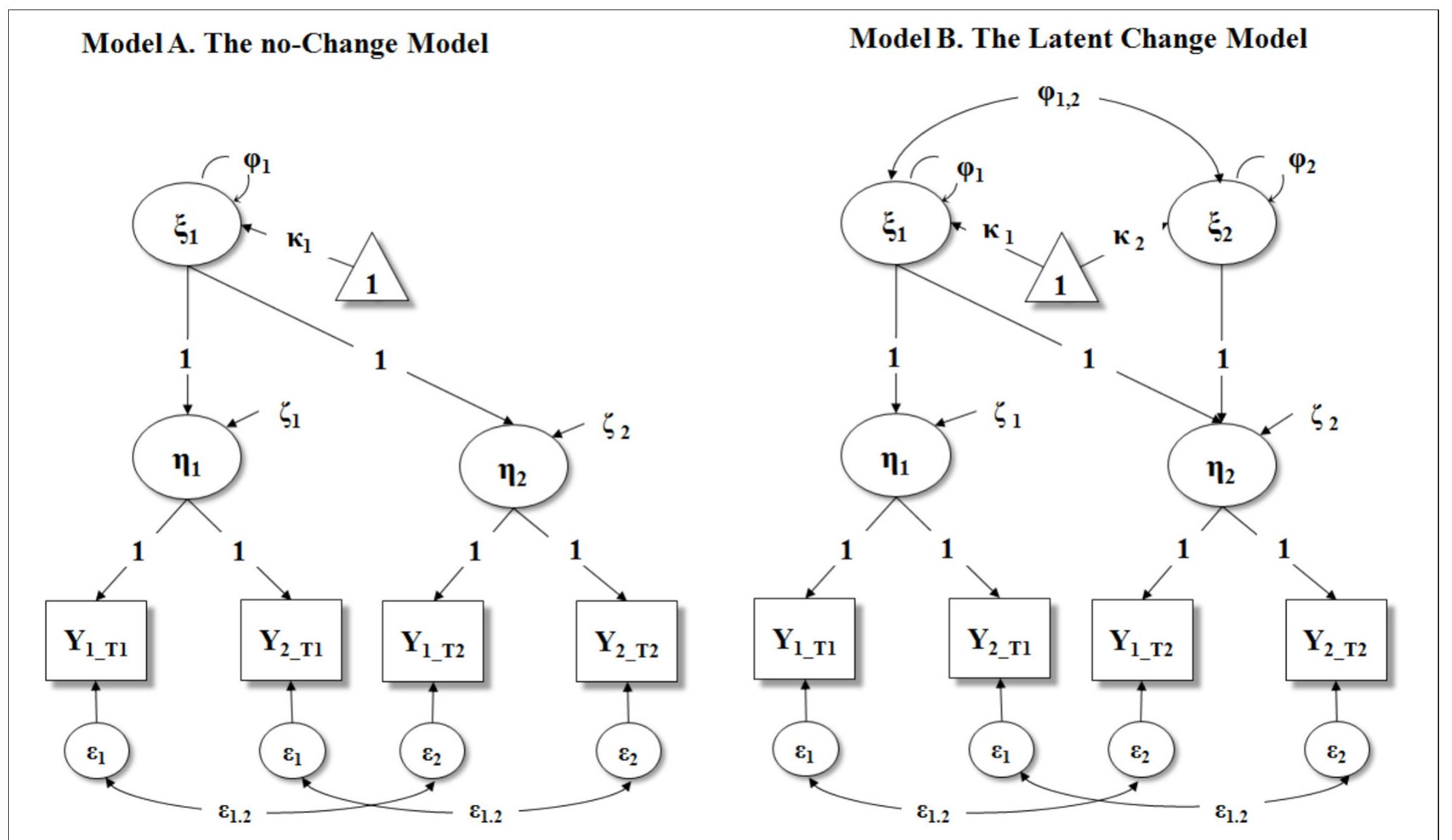 Second Order Latent Curve Models With Parallel Indicators