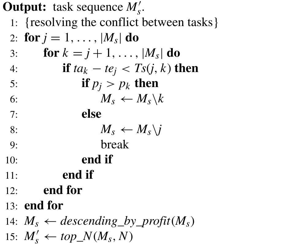Algorithm 3 Profit Based Task Greedy Sampling Strategy