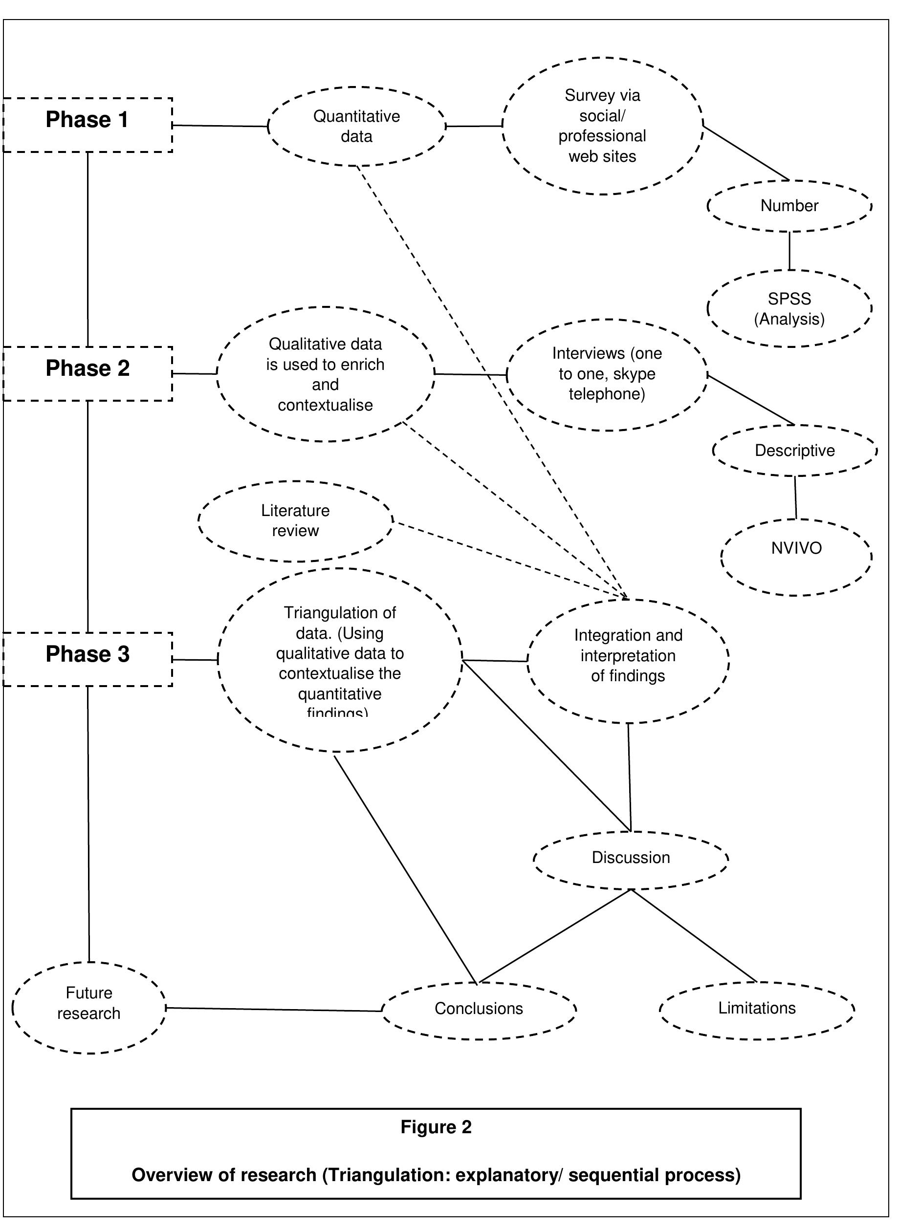 (PDF) Mixed methods - theory and practice. Sequential, explanatory approach
