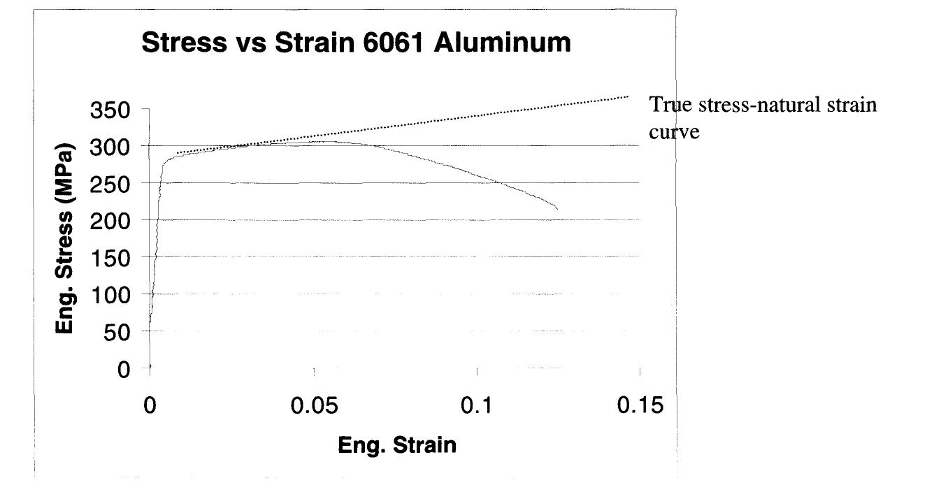 Figure 11 - Design for Manufacturing a Structured Approach