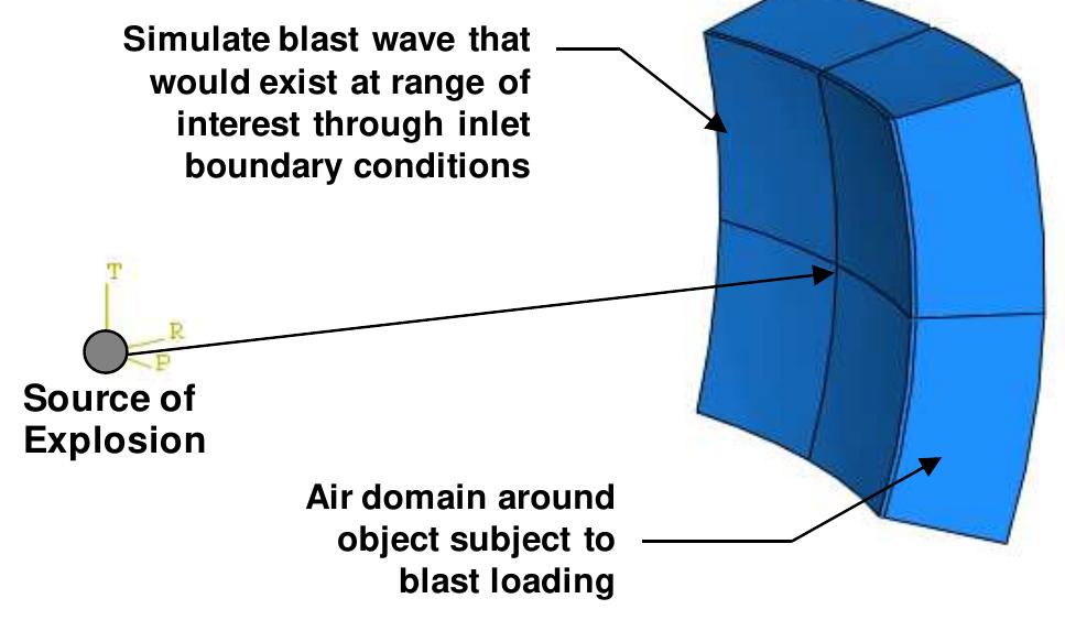 Pictorial representation of new analysis technique. let’s