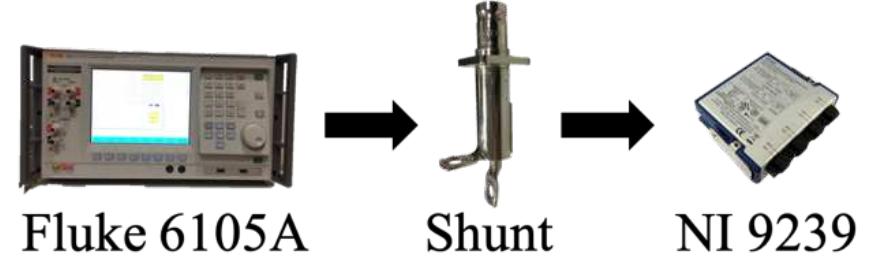 Simple schematic of the measurement setup for shunt