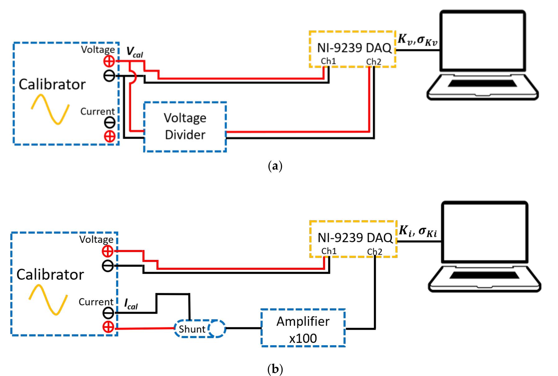 Sensors’ characterization setups: (a) voltage divider setup