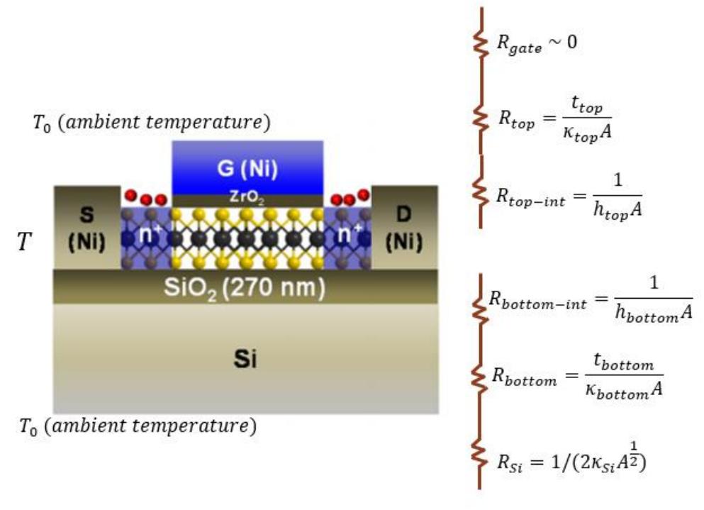 Figure 7 - Stanford 2 D Semiconductor ( S 2 DS ) model