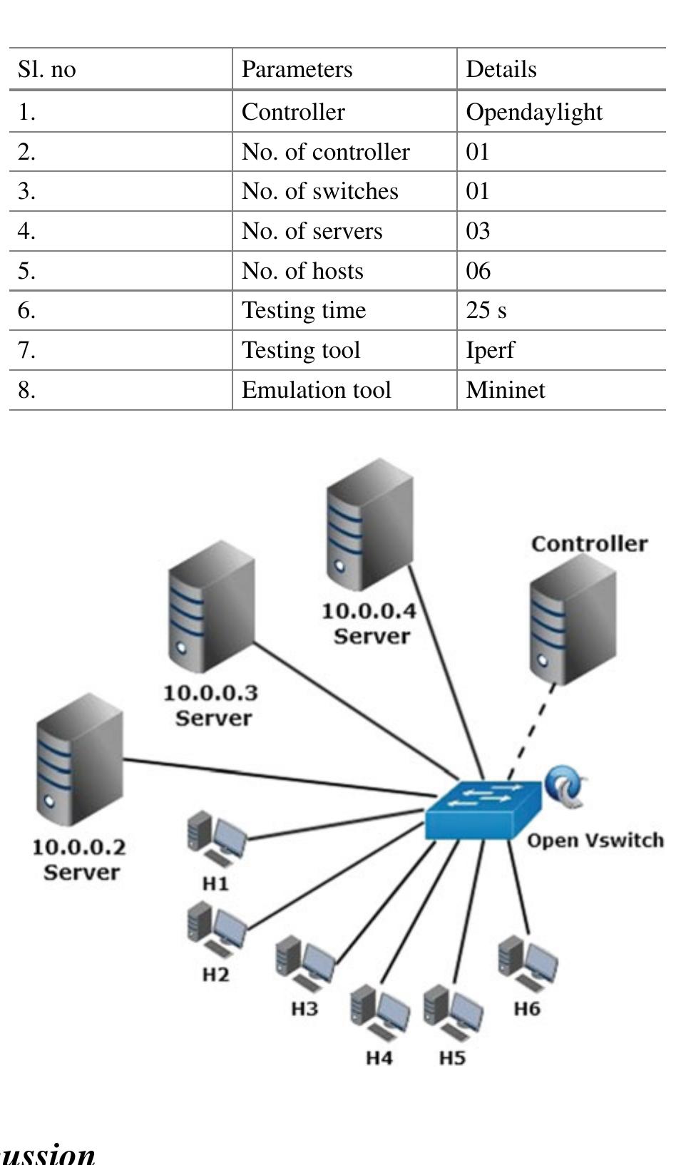 Figure 4 - Weighted Round-Robin Load Balancing Algorithm for
