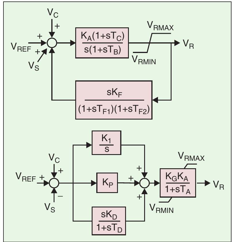Simplified block diagrams of automatic voltage regulators.
