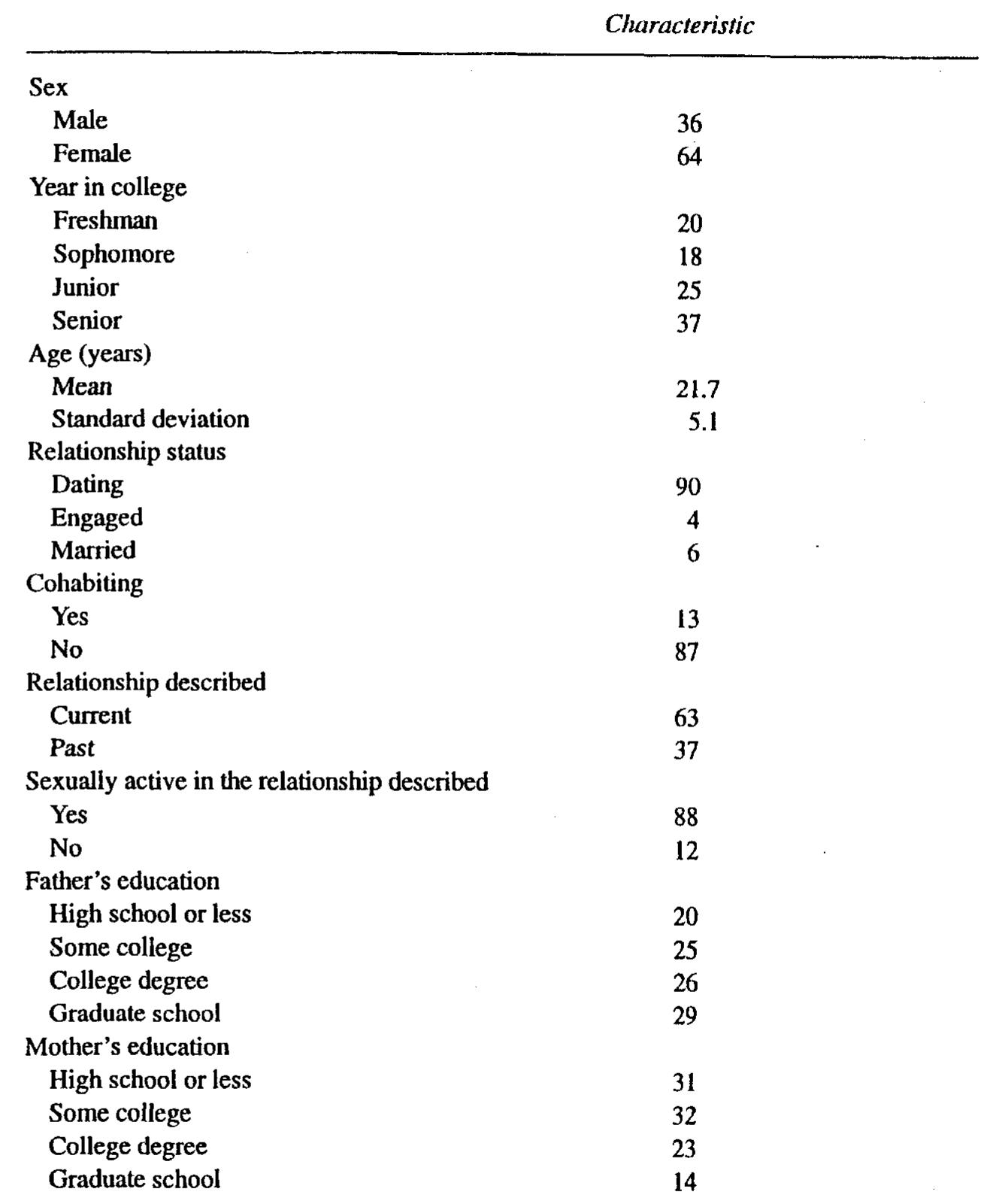 (PDF) The Revised Conflict Tactics Scales (CTS2)