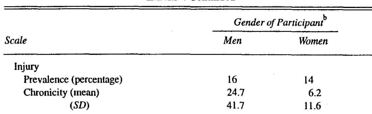 (PDF) The Revised Conflict Tactics Scales (CTS2)