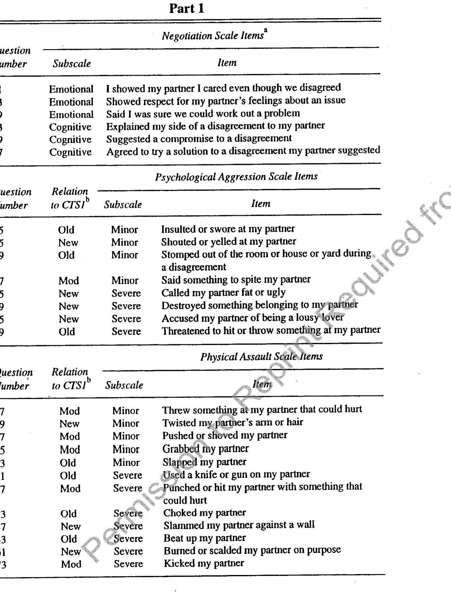 (PDF) The Revised Conflict Tactics Scales (CTS2)