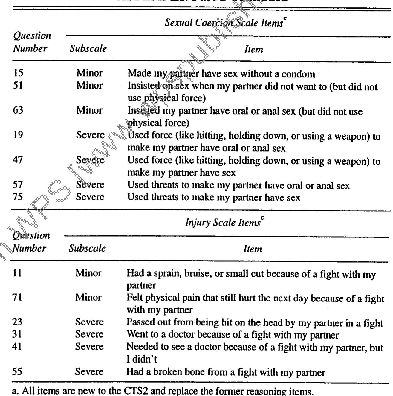 (PDF) The Revised Conflict Tactics Scales (CTS2)