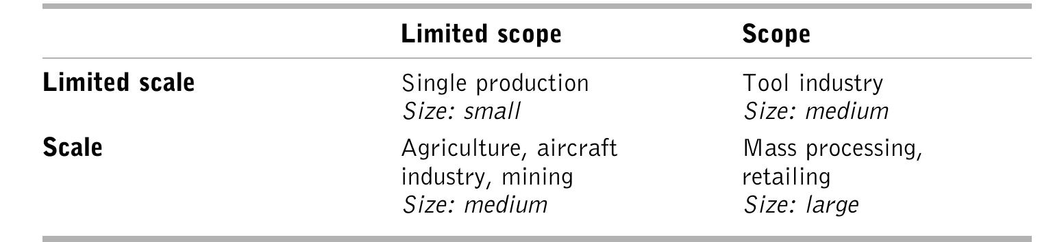 5 scale and scope economies and organizational size