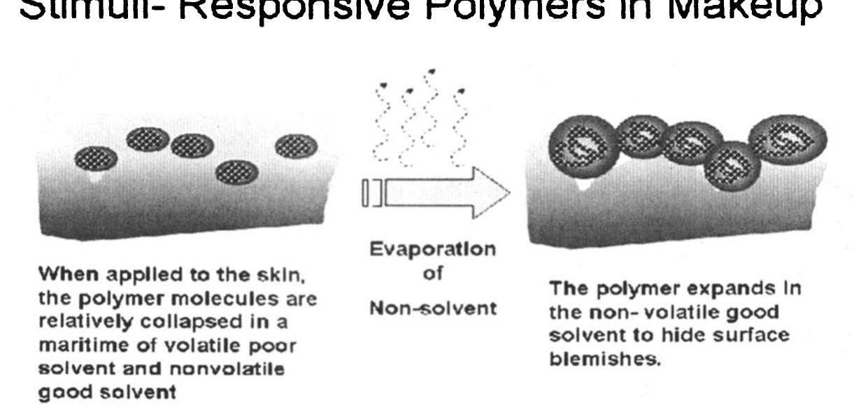 Polymer expansion in a good solvent is one mechanism to