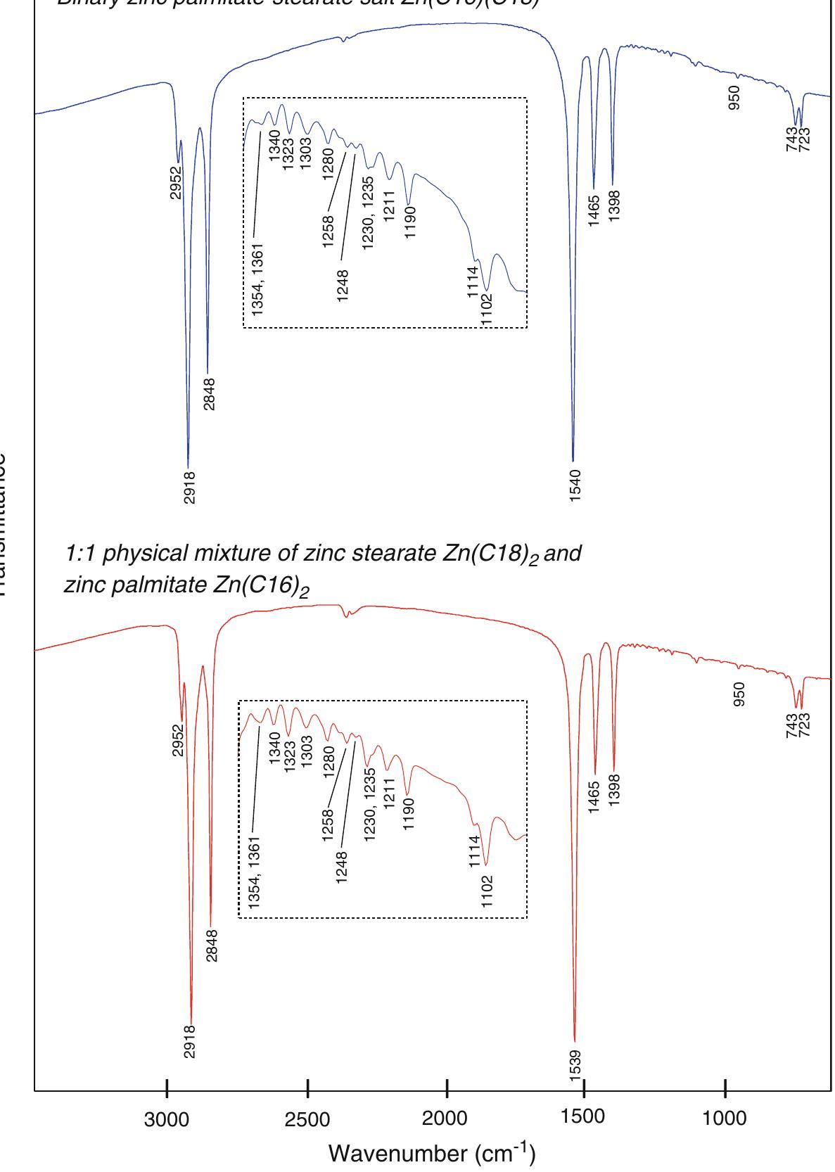 The upper trace shows the ftir spectrum of the binary salt