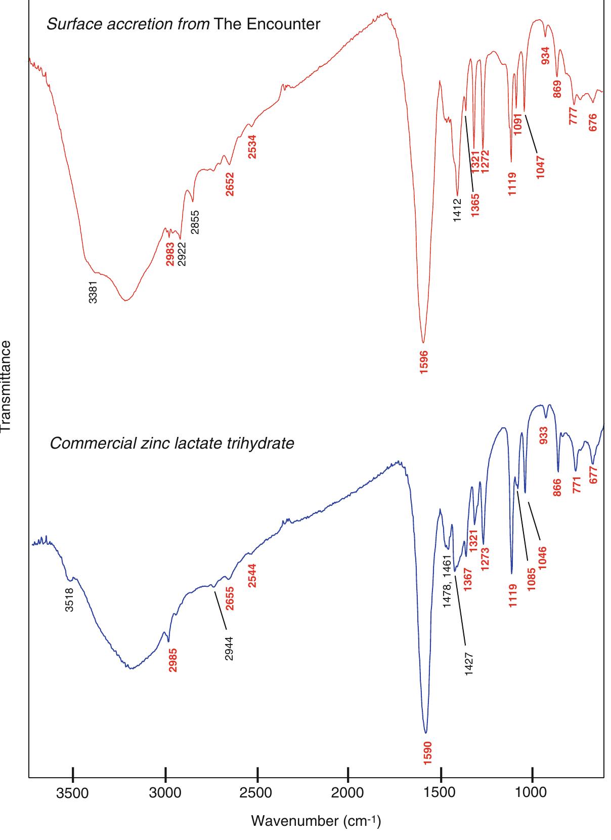 The upper trace shows the ftir spectrum of the surface